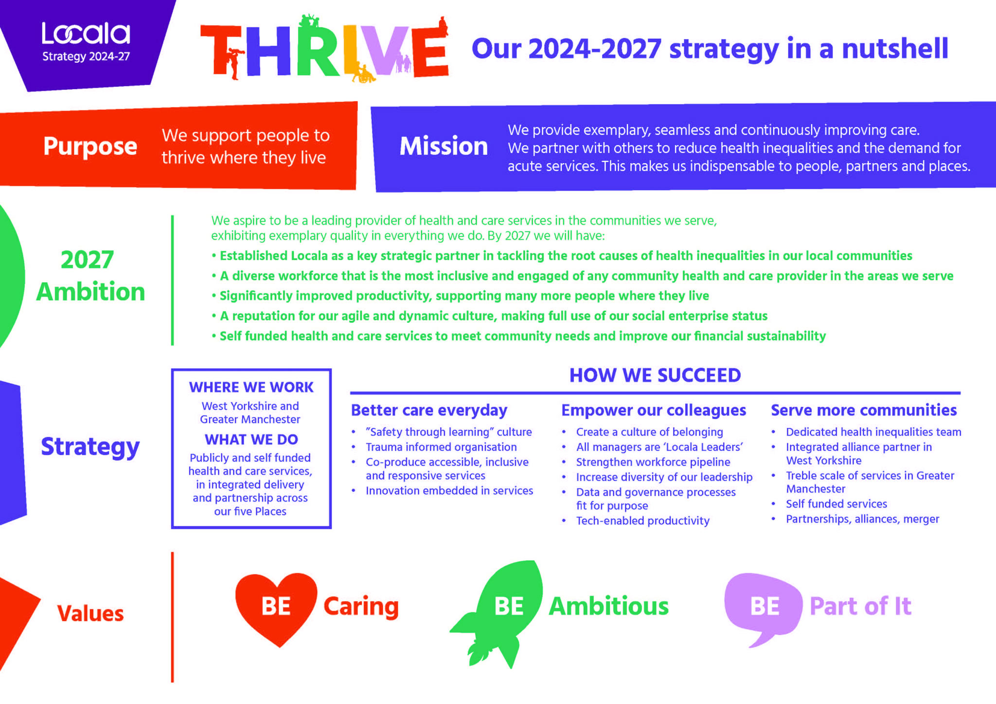 Vision, Values and Strategy - Locala Opportunities